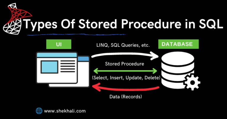 Stored Procedure In Sql Server Types Of Stored Procedure In Sql Shekh Alis Blog