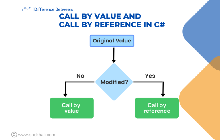 Top 5 Difference Between Call By Value And Call By Reference Shekh Alis Blog