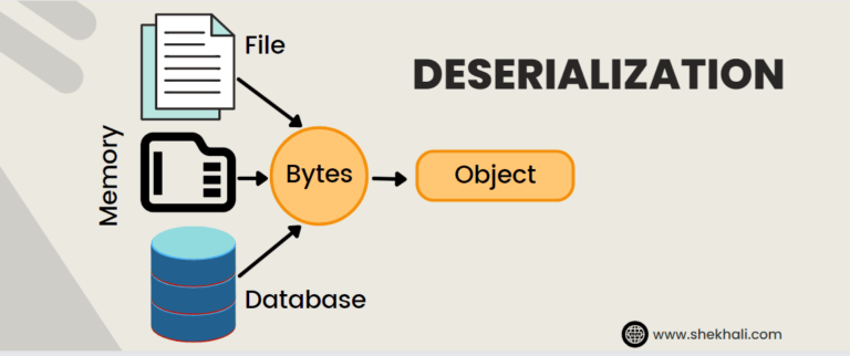 Understanding Serialization and Deserialization in C# with Examples ... Understanding Serialization and Deserialization in C# with Examples ...
