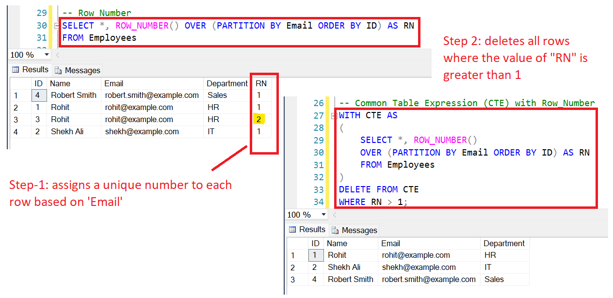 Different Ways To Delete Duplicate Rows In Sql Server Shekh Alis Blog