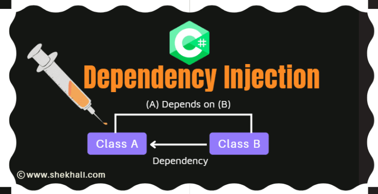 Mastering Dependency Injection in PHP Handling Sub-Dependencies with ... Mastering Dependency Injection in PHP Handling Sub-Dependencies with ...